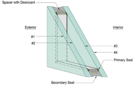 Insulated Units 101: Distinguishing Between Condensation and Seal ...